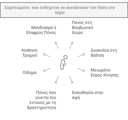 Πόνος στο ισχίο : Ποια είναι τα αίτια που τον προκαλούν;